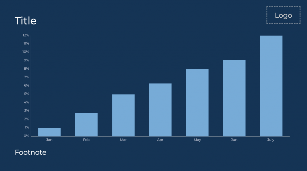 cards-display-bar-chart-how-to