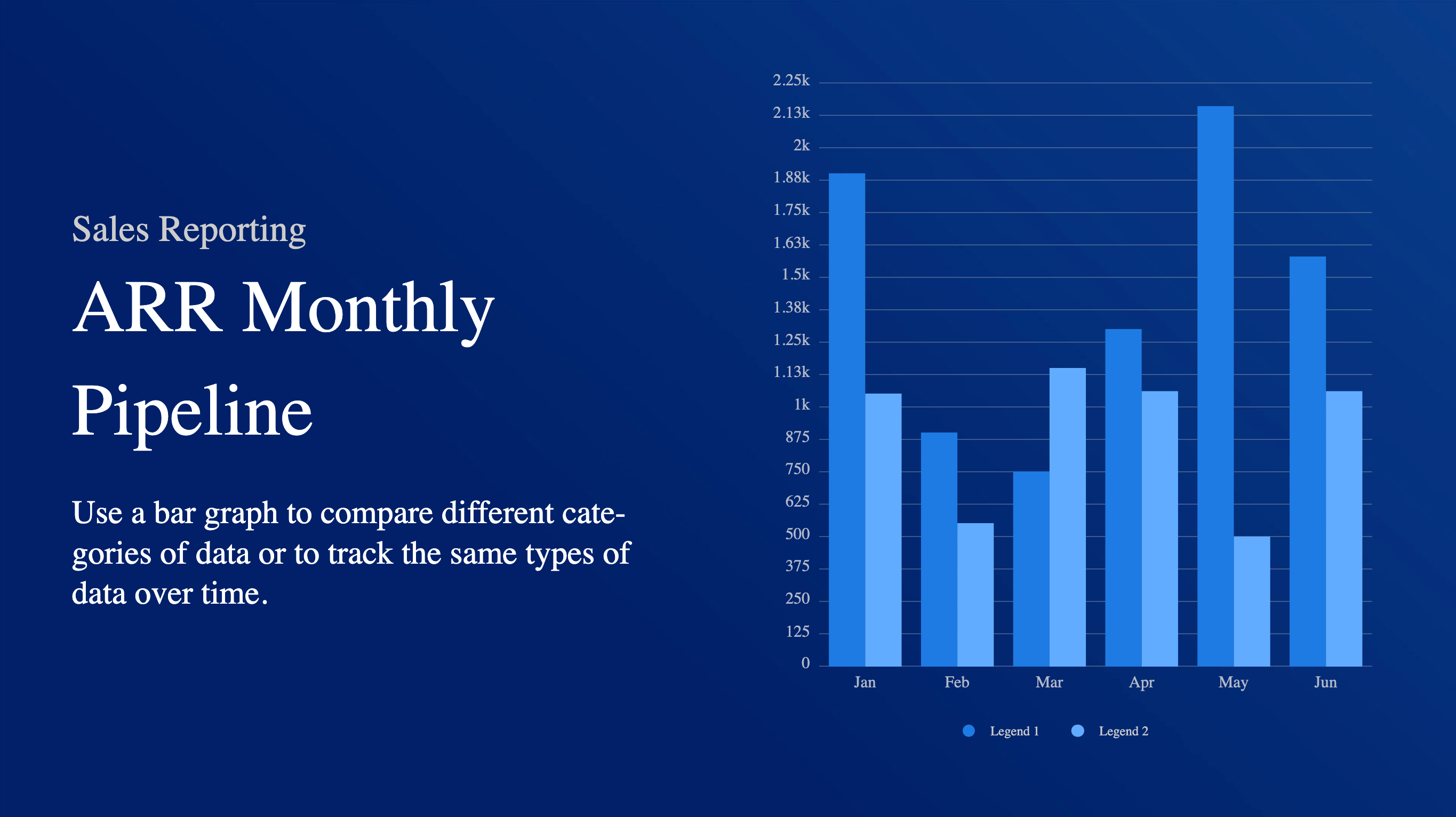 Cards Display Bar Chart How to